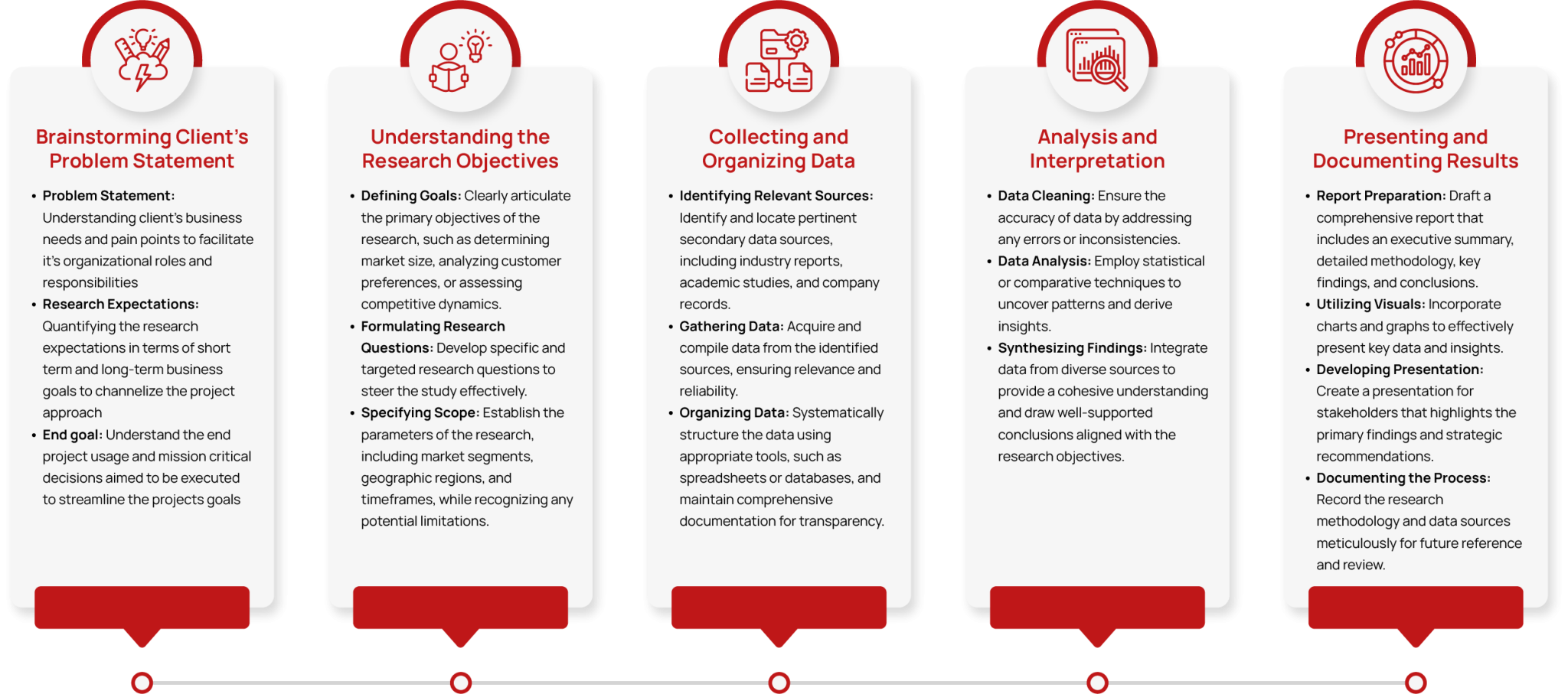 Competitive Intelligence Services | TT Consultants